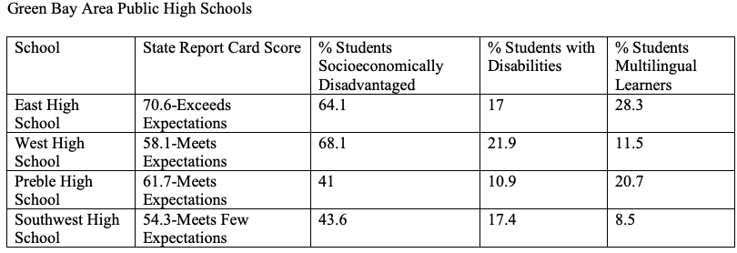 Sheboygan South High School – Take Back Sheboygan County