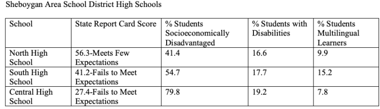 Part 3, SASD Academic Failures: SASD High Schools Achieve Lower than ...
